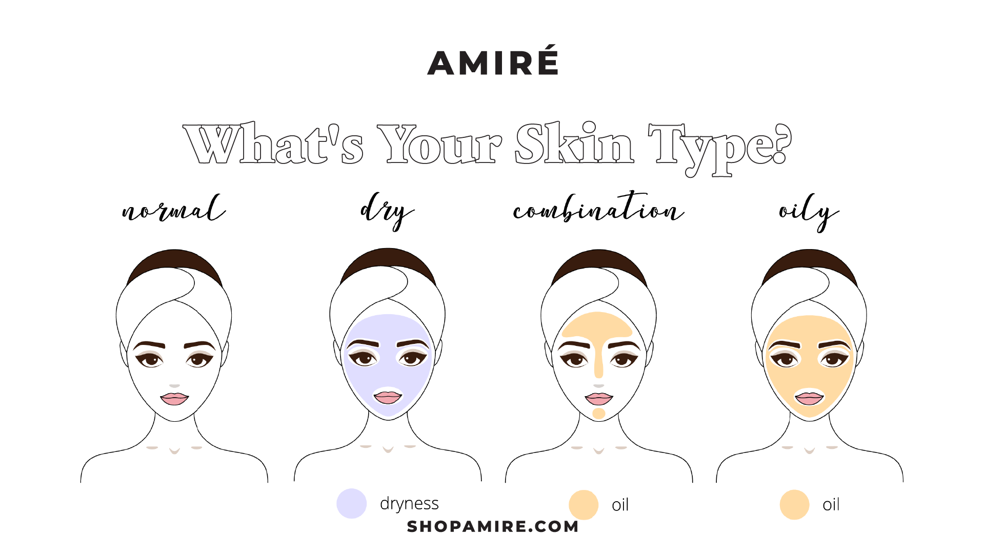 What's Your Skin Type? – shopamire